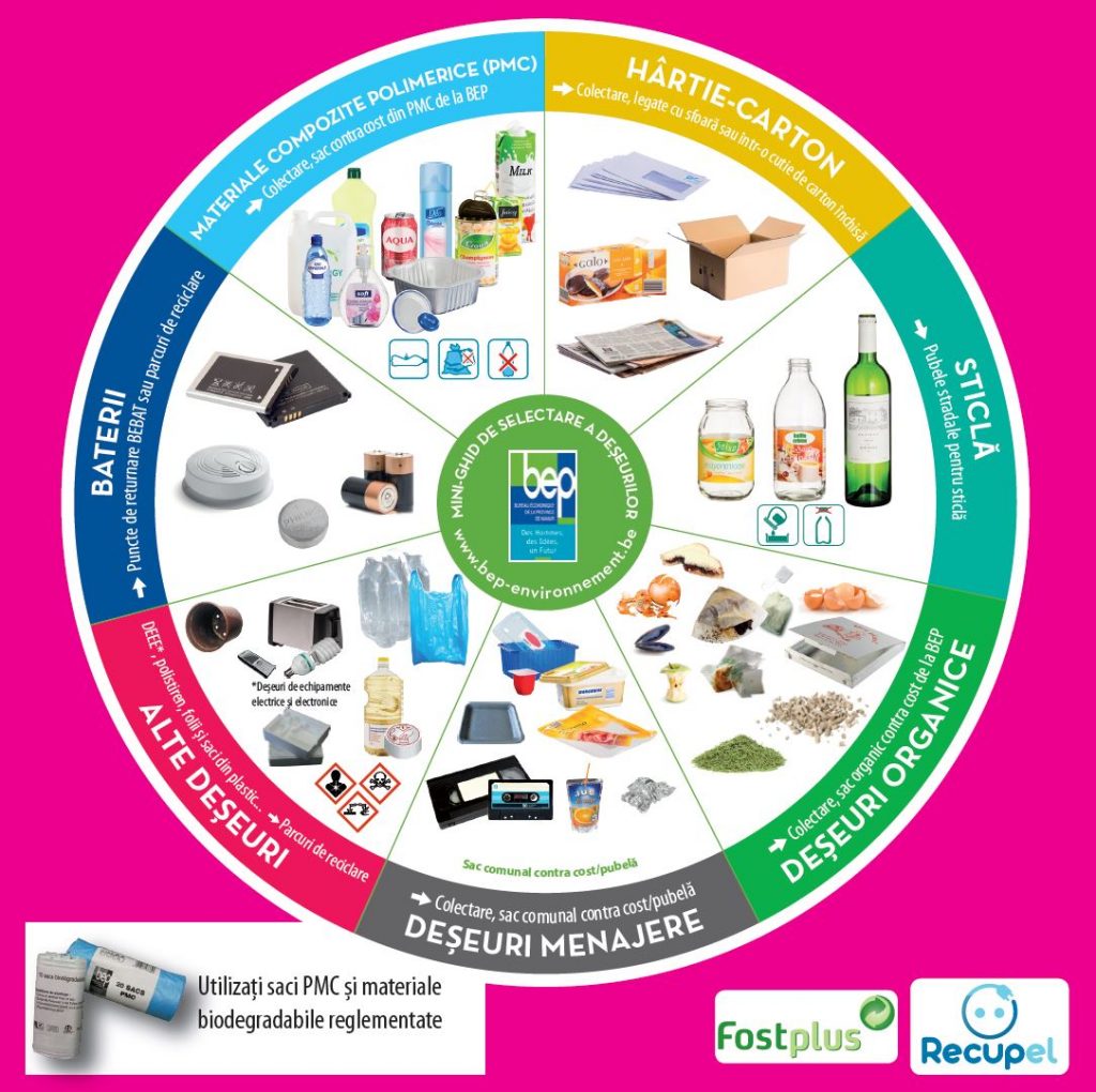 Nouveau: des mini-guides de tri traduits en 6 langues - BEP Environnement