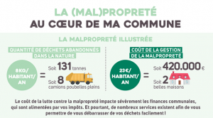 Soutien à la propreté publique - BEP Environnement